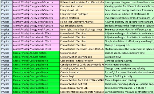 Collections - The Science Playground
