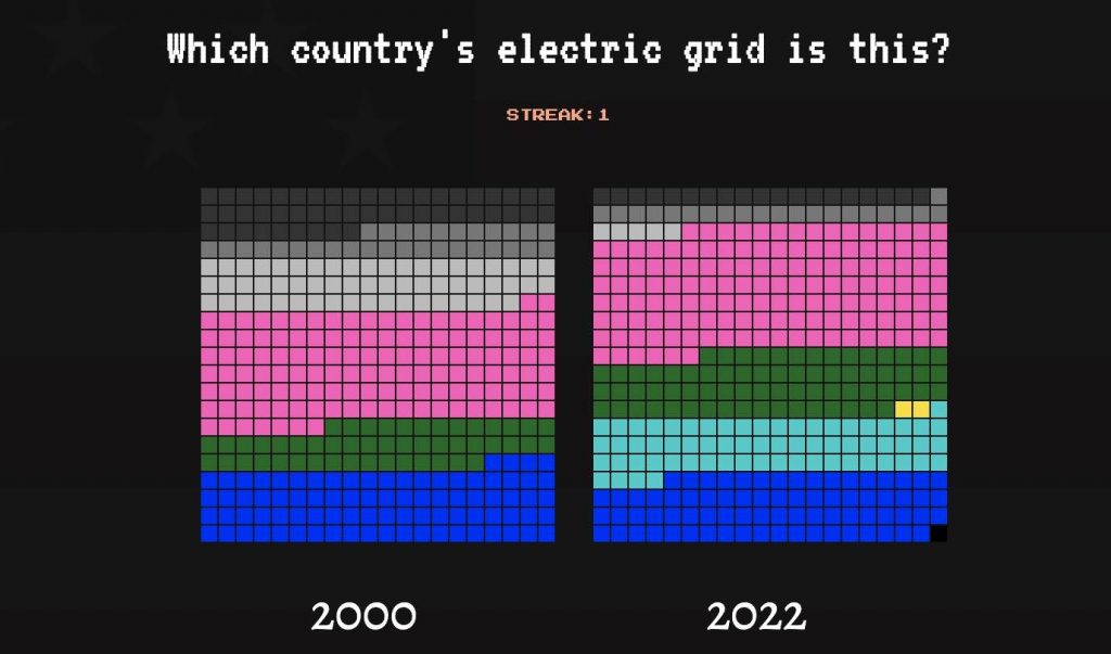 Games – The Science Playground