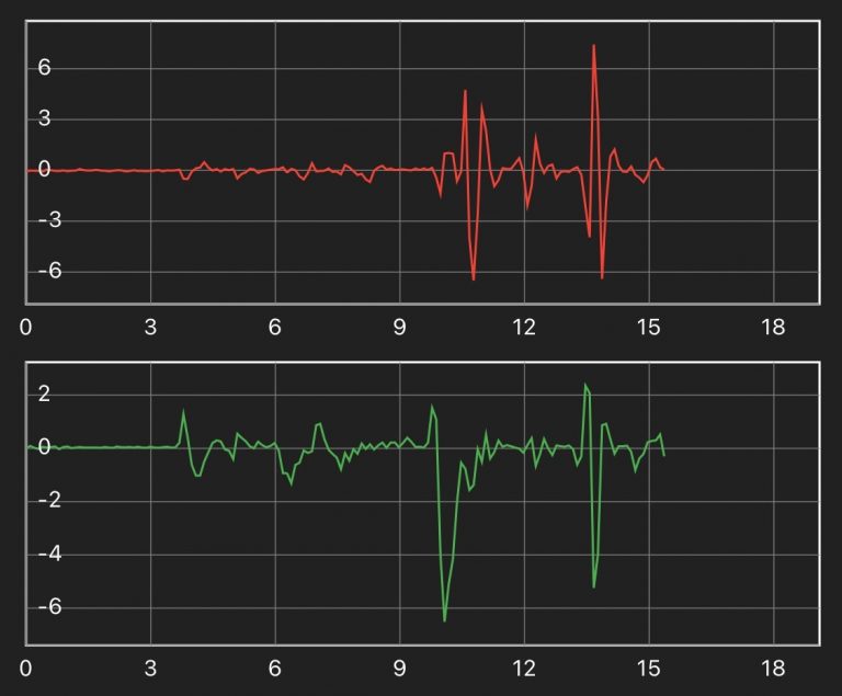 Free Web Links – The Science Playground